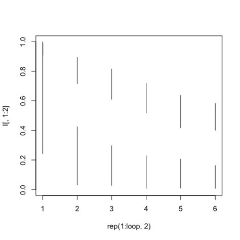 Plotting Line Segments On Top Of A Plot From A Previous Run Of An R Function Stack Overflow
