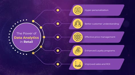 Data Analytics in Retail | Business Intelligence in Retail