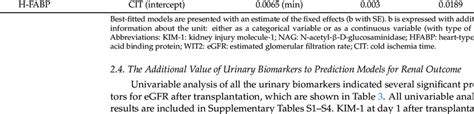 The Univariable Mixed Effects Models Of The Urinary Biomarkers Download Scientific Diagram