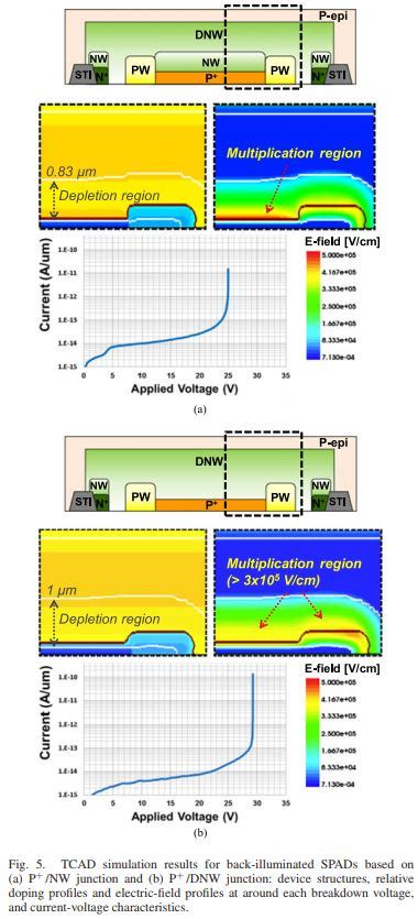 3d Stacked Spad Array In 45nm Process F4news