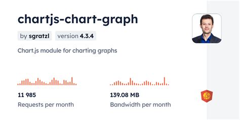chartjs chart graph cdn by jsdelivr a cdn for npm and github
