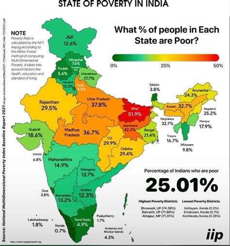 Multidimensional Poverty Is A Way Of Measuring Poverty That Doesnt Ask