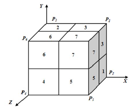 Illustration Of Octree Nodes Distribution Download Scientific Diagram