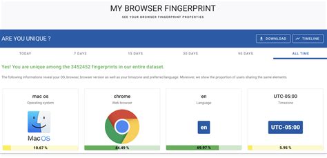 The Era Of Digital Fingerprinting Cookieless Targeted Advertising