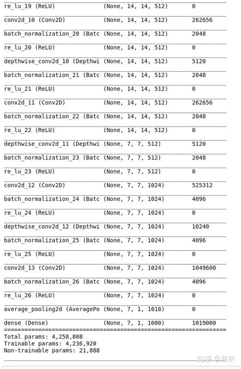 使用TensorFlow构建MobileNet 知乎 使用TensorFlow构建MobileNet 知乎