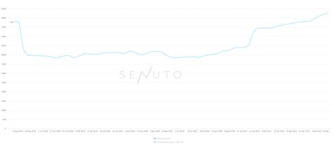 Understanding Page Rank Seos Foundational Algorithm Blog Senuto