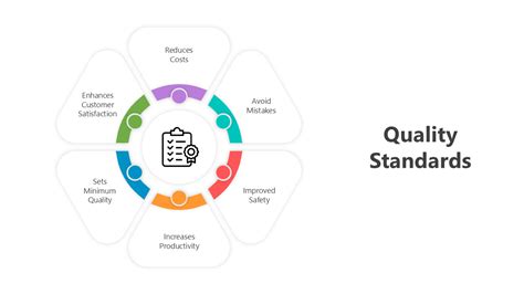 Informative Quality Standards Powerpoint Presentation