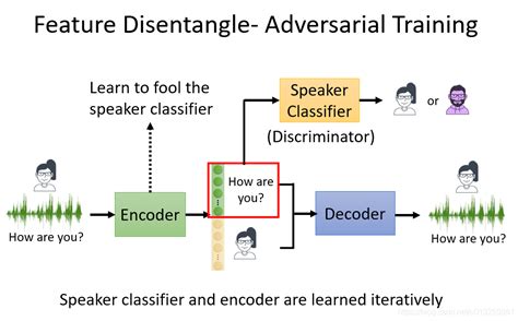 深度学习 生成模型：autoencoder模型（encoder decoder框架 embedding generator