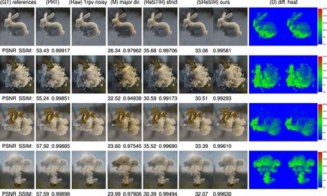 Figure 10 From Efficient Binocular Rendering Of Volumetric Density