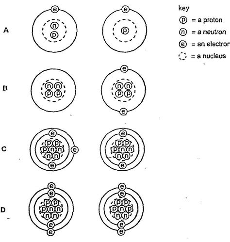 O Level Chemistry Atomic Structure Igcse Paper 1 Atomic Structure
