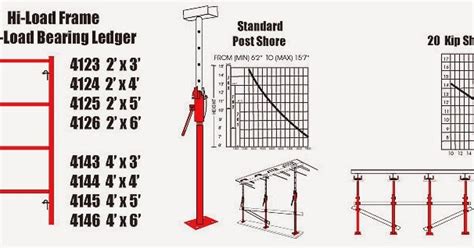 Hyperion Scaffoldblog All Things Scaffolding