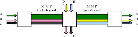 Figure 3 From A Parametric Linear Programming Model Describing