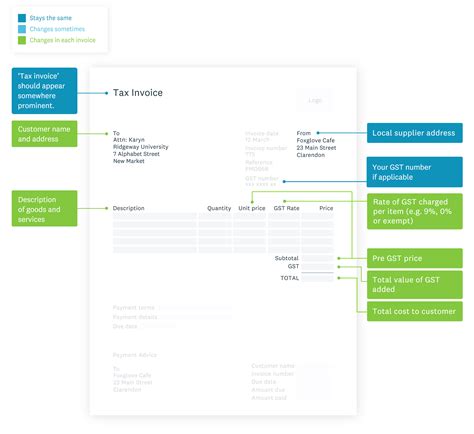 How To Calculate Gst And Issue Tax Invoices Gst Guide Xero Sg