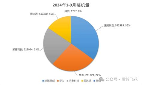 Visualize Point Cloud Using Open3d In Colab By Simsangcheol Medium