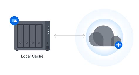 hybrid share synology inc