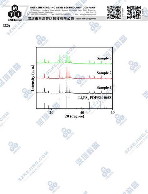 Lpsc 1 Li6ps5cl 1 5um 硫化物固体电解质 科晶材料商城