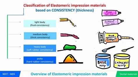 Elastomeric Impression Materials And Their Uses Mixing Techniques And Application At Bertha