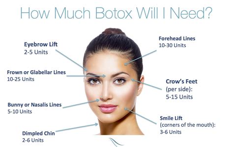 Botox Treatment Near Me Cost To Remove Wrinkles Near Boston