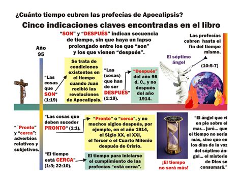 Apocalipsis Su Naturaleza Y Trasfondo Histórico
