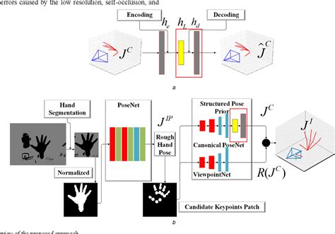Figure 1 From Estimation Of 3d Human Hand Poses With Structured Pose Prior Semantic Scholar