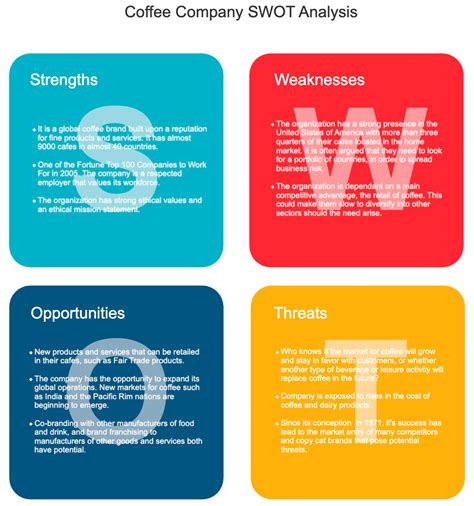 Swot Analysis Software Tool To Draw Swot Analysis Online Mail Mock Up