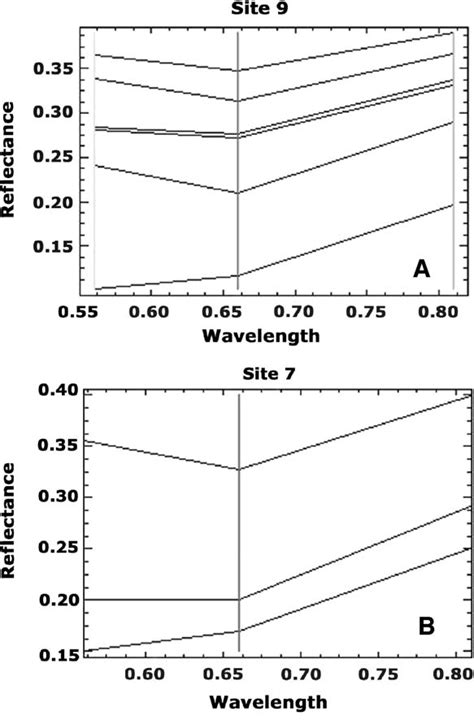 aster vnir reflectance spectra with band 3 0 76 0 86 am band
