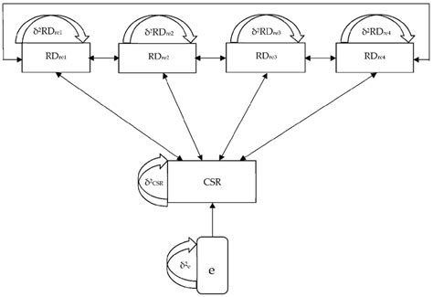 Structural Equation Model Path Diagram Used In The Article Source