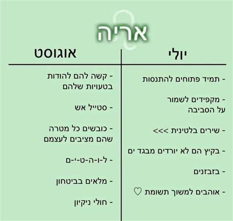 מזל אריה 2025