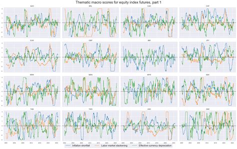 cross country equity futures strategy macrosynergy