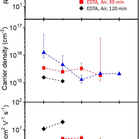 Complex Formation Of Cu Using A Eda And B Edta As Complexing Agents Download Scientific