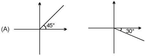Column I Shows Graphs Of Electric Potential V Versus X And Y In A