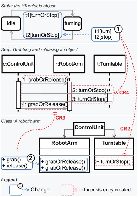 Figure 1 From Exploring Dependencies Among Inconsistencies To Enhance