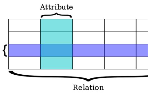 What Is The Difference Between Sql And Mysql Pediaacom