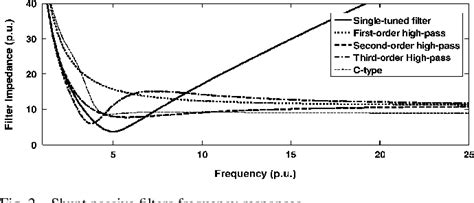 Figure 2 From An Investigation On The Selection Of Filter Topologies