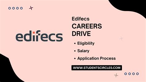 Edifecs Careers 2024 Associate Software Engineer