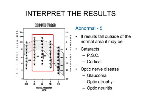 Functional Vision Analyzer Stereo Optical