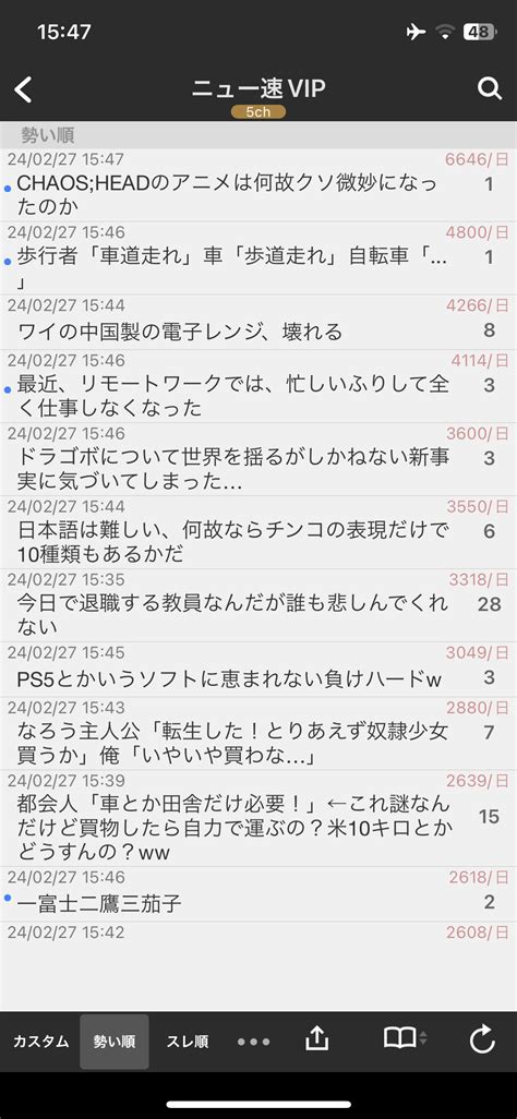 5chの「ニュー速vip」から移住してきたやで〜