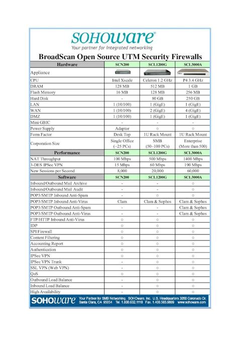 pdf broadscan open source utm security firewalls dokumen tips