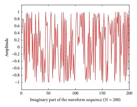 Sparse Frequency Radar Waveform In Time Domain A The Real Part Download Scientific Diagram