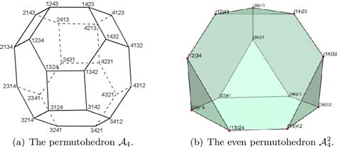 Figure 2 From Consistency Guarantees For Permutation Based Causal