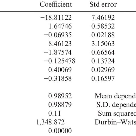 1 Pooled Ols Estimates Cross Section Translog Dependent Variable Log