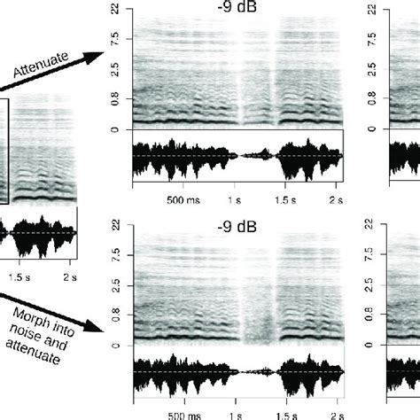 Experimental Manipulations Of The Ingressive Syllable Here Shown For