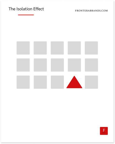 The Isolation Effect Why “isolated” Brands Win And How To Become One