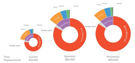 Estimating Displacement Risk Using Data Driven Approaches Flood And Drought Displacement Risk