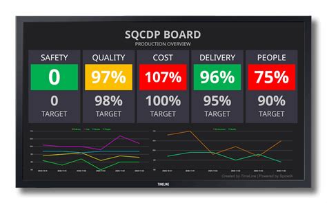 Sqcdp Board Advanced Data Driven Templates For Manufacturing