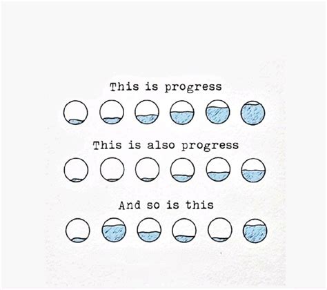 Strive For Progress Not Perfection Argiris Stavridis