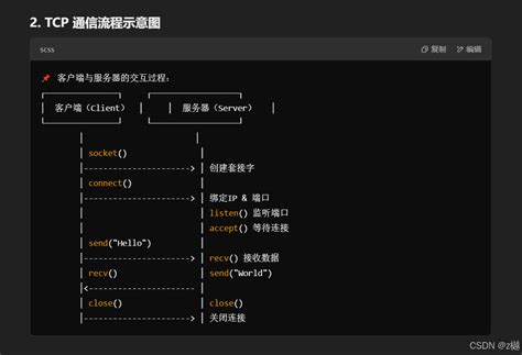 Linux网络编程 Csdn博客