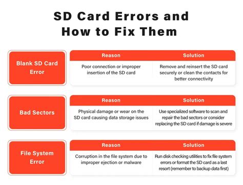 Comprehending Prevalent SD Card Errors And Resolving Them