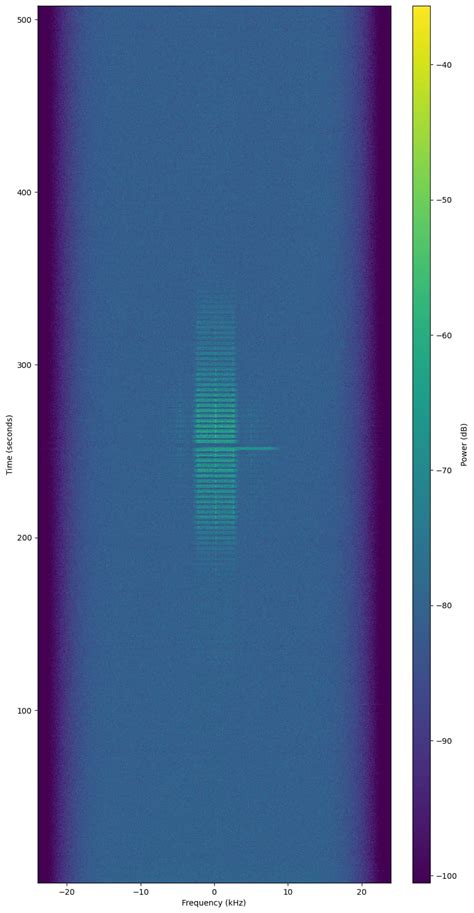 858 Stockholm Sweden New Uhf Yagi Antenna And Raspberry Pi Satnogs