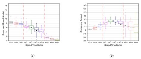 Applied Sciences Free Full Text An Ais Data Driven Approach To